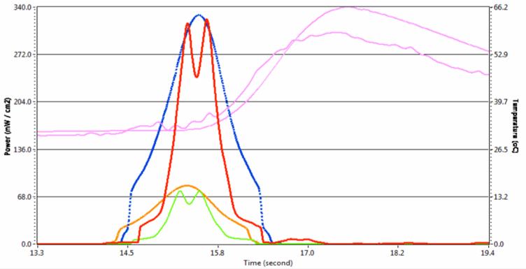UV POWERmap II | EIT 2.0